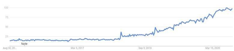 Xamarin vs. React Native vs. Flutter: Pros & Cons - IT Career Juice Bl